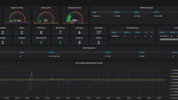 Grafana on Azure (part 1) – Architecting the future